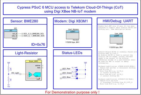 cypress psoc 6 mcu goes nb iot with digi xbee