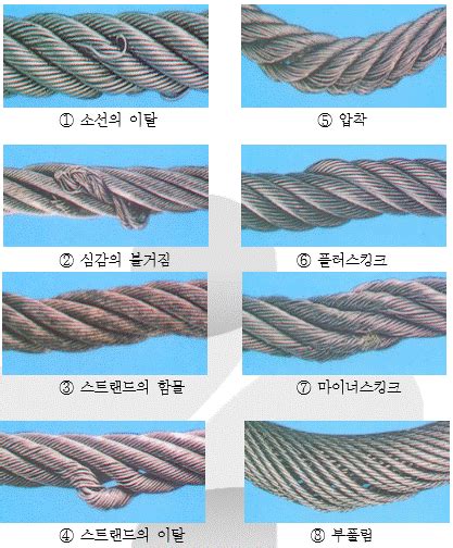 와이어 로프 사용주의 사항 네이버 블로그