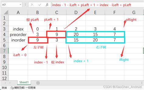 『leetcode每日一题』 ＞从前序与中序遍历序列构造二叉树leetcode 先序遍历和中序遍历其中一些节点的值可能相同返回满足所有条件的二叉 Csdn博客