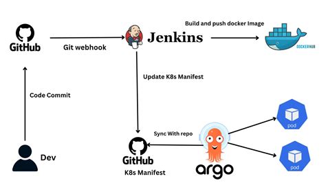 How To Use Github Actions To Build And Push Docker Image To Docker Hub By Sameera Dissanayaka