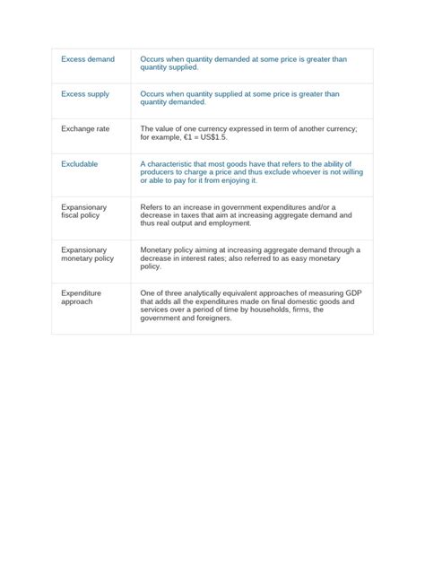 Econ Terms And Definition 13 Pdf