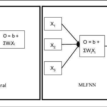 ANN Models Used In This Study Download Scientific Diagram