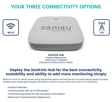 temperature monitoring system l sonicu