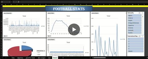 Excel Dataanalytics Dashboard Footballstats Linkedinlearning… Surendra Donthu