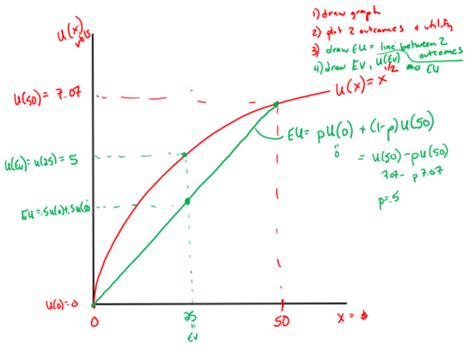 Judgment And Decision Making Cognitive Science Psyc3211 Unsw