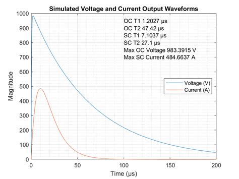 16 the open circuit voltage and short circuit current using component