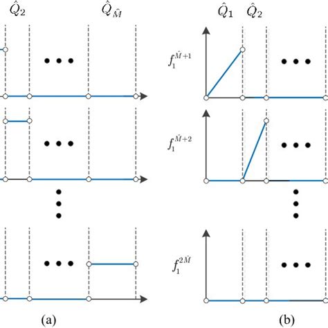Probing Densities Used In The A First Round And B Second Round Of Download Scientific