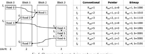 Figure 1 From Efficient Read Disturb Management Schemes In Resource