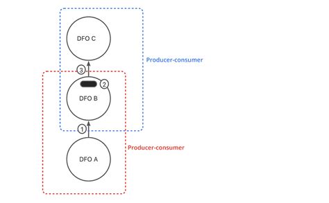 Mastering Parallel Execution In Oceanbase Database Part 1