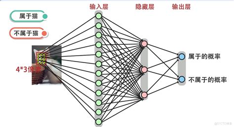 Rbf径向基神经网络理解（2）clearner的技术博客51cto博客