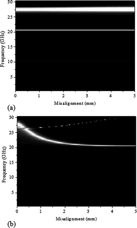 gray scale plot of normal incidence transmission as a function of