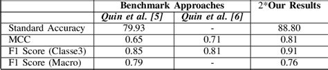 Table I From Deep Learning For Self Adaptive System Analyzer Improvement Semantic Scholar
