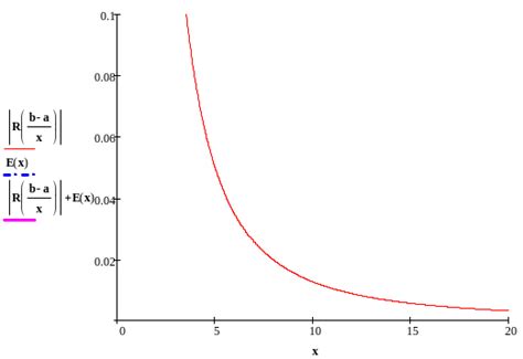 42Оптимальная аппроксимация функции с использованием ортогональных