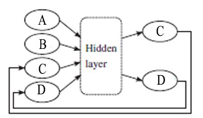 How To Verify Structure A Neural Network In Keras Model Issue Keras Team Keras GitHub