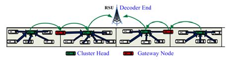 illustration of compressive sensing based data collection download