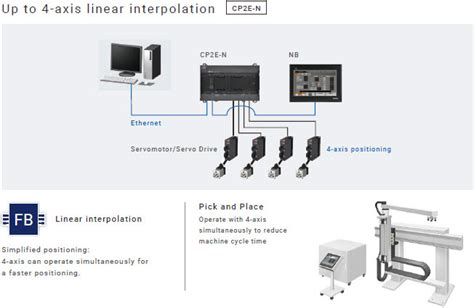 cp2e cp series cp2e cpu unit features omron industrial automation