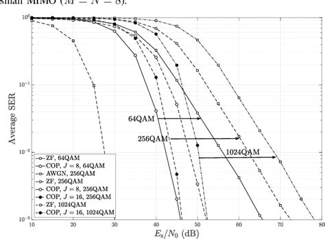 Constellation Oriented Perturbation For Scalable Complexity MIMO Nonlinear Precoding