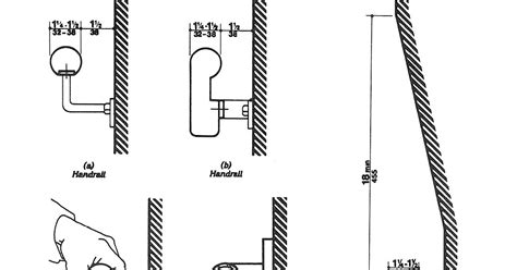 ADA Compliant Handrails Urban Development Sourcebook