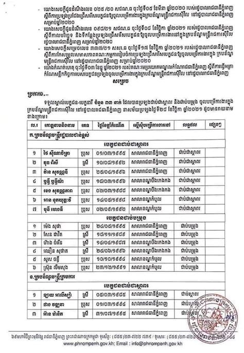 ខ្ញុំដឹង ខ្ញុំប្រាប់ Added A New Photo ខ្ញុំដឹង ខ្ញុំប្រាប់