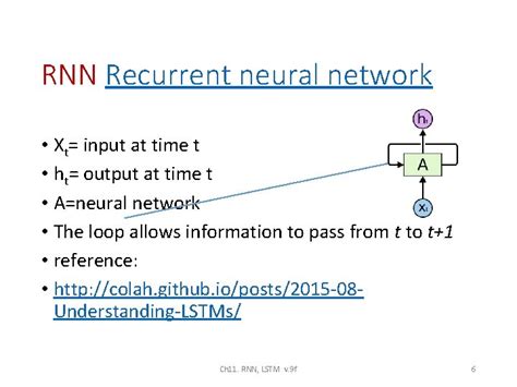 Recurrent Neural Network Rnn Kh Wong Rnn V