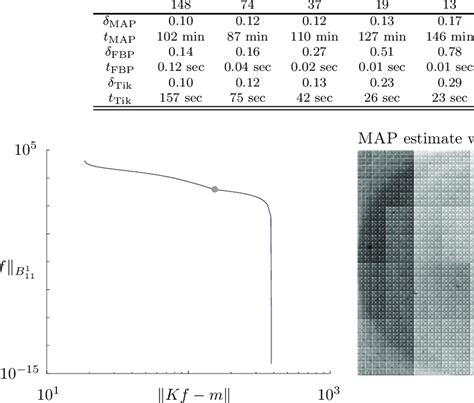 1 relative errors and computational times of map fbp and tikhonov
