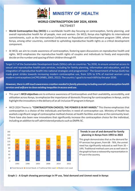 Contraception Fact Sheet