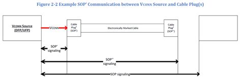 Understanding Vconn In Stm32 And Tcpp Usb Type C® Stmicroelectronics Community