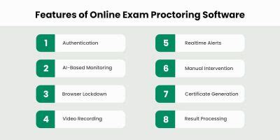 How To Develop Online Exam Proctoring Software Matellio Inc