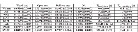Figure 1 From Pol Sar Image Classification Based On Modified Stacked