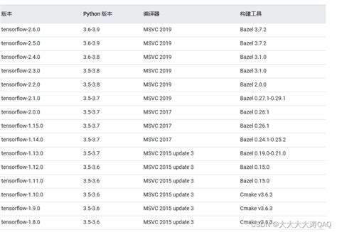 Dnn学习记录（5）——keras实战 Csdn博客