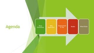 Understanding Burp Replicator PPT