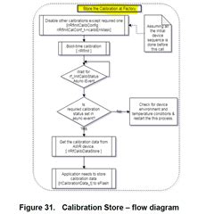 AWR AOP How To Do AWR AOP GUI Occupancy Detection D Visualizer For Self Calibration