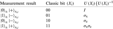 Sender Receiver Coding Decoding Download Scientific Diagram