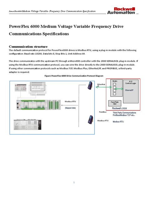 Powerflex 6000 Medium Voltage Variable Frequency Drive Communications