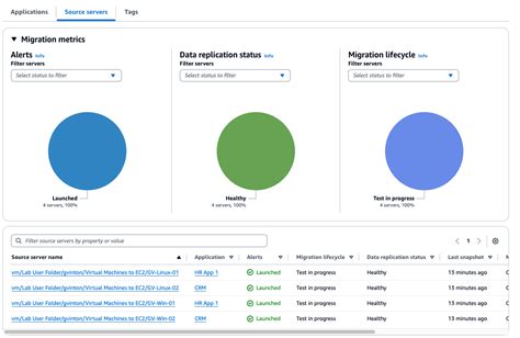 Accelerate Vmware Migration To Aws With Aws Application Migration Service And The Agentless