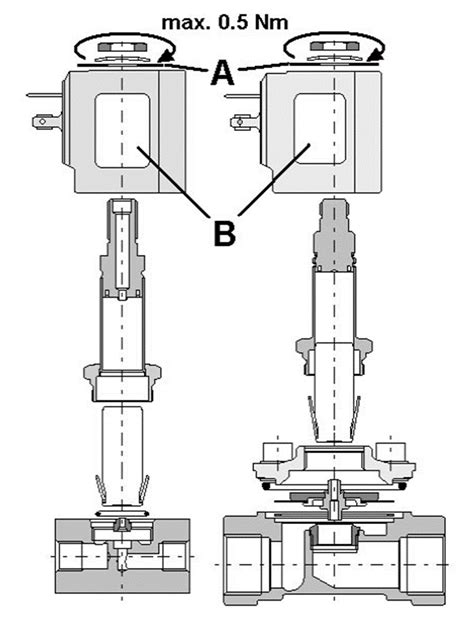 3 Solenoid Valve Problems And How To Identify Them With Solutions