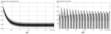 Sensors Free Full Text A Sensor Based System For Fault Detection And Prediction For Ev Multi