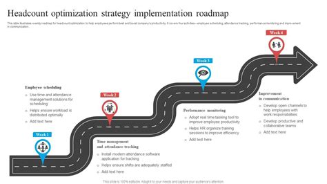 Headcount Optimization Strategy Implementation Roadmap Ppt Presentation