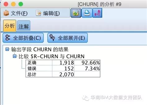 Ibm Spss Modeler随机森林算法介绍spss Modeler 怎么调整随机森林模型 Csdn博客