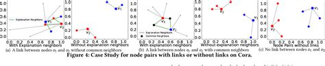Figure From Self Explainable Graph Neural Networks For Link Prediction Semantic Scholar