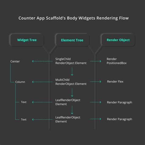 Poorvasha Murugavel On Linkedin Flutter Flutterdeveloper
