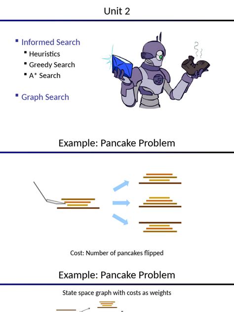 Unit 2 Informed Search Pdf Combinatorics Theoretical Computer Science