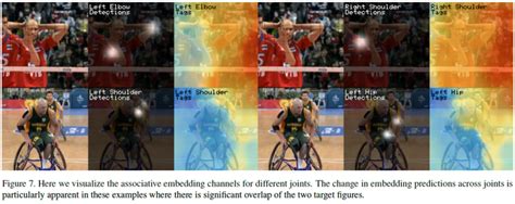 Associative Embedding End To End Learning For Joint Detection And