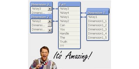 One Simple Trick That Will Significantly Boost Your Qlikview