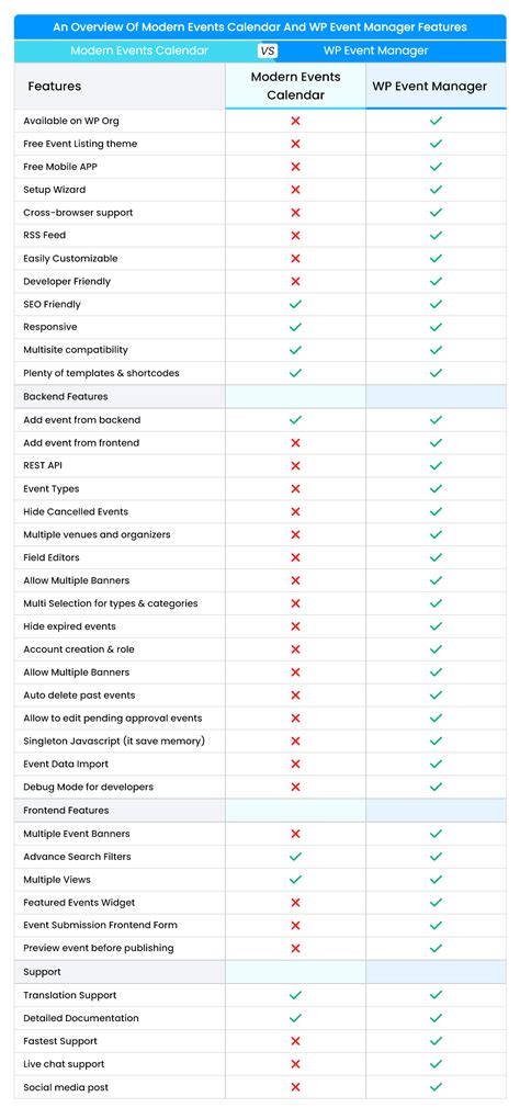 Modern Events Calendar Vs Wp Event Manager Comparison