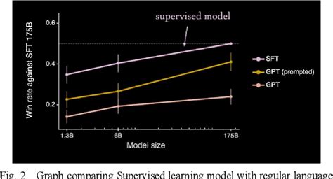 Figure 1 From Chat Generative Pretrained Transformer Chatgpt For Data Analysis Semantic Scholar