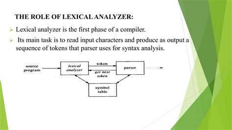 automata theroy and compiler designc pptx