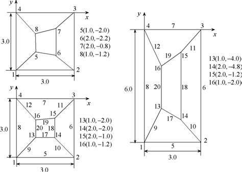 structure and mesh used for 4 8 8 4 node element patch test download