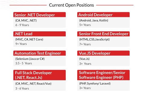 Sreehari Sivanandan On Linkedin Hiring Technoparkjobs Infoparkjobs