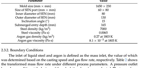 geometric parameters and physical properties in numerical simulation